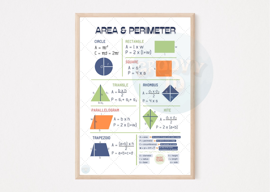 Kids Wall Art, Educational Poster, Printable Math Poster, Area ...