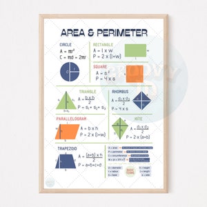 Kids Wall Art, Educational Poster, Printable Math Poster, Area ...