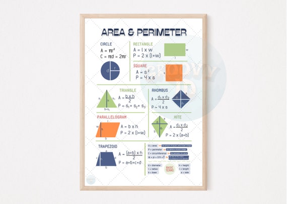 Kids Wall Art Educational Poster Printable Math Poster Area | Etsy