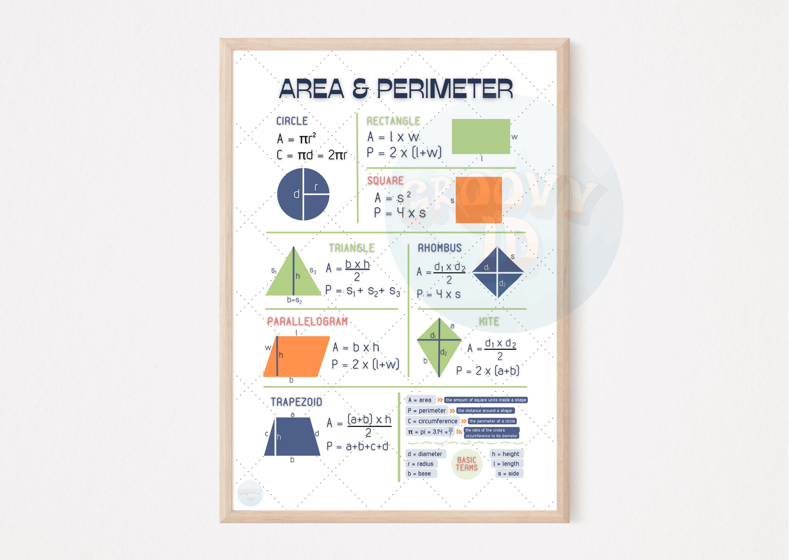 Kids Wall Art, Educational Poster, Printable Math Poster, Area ...
