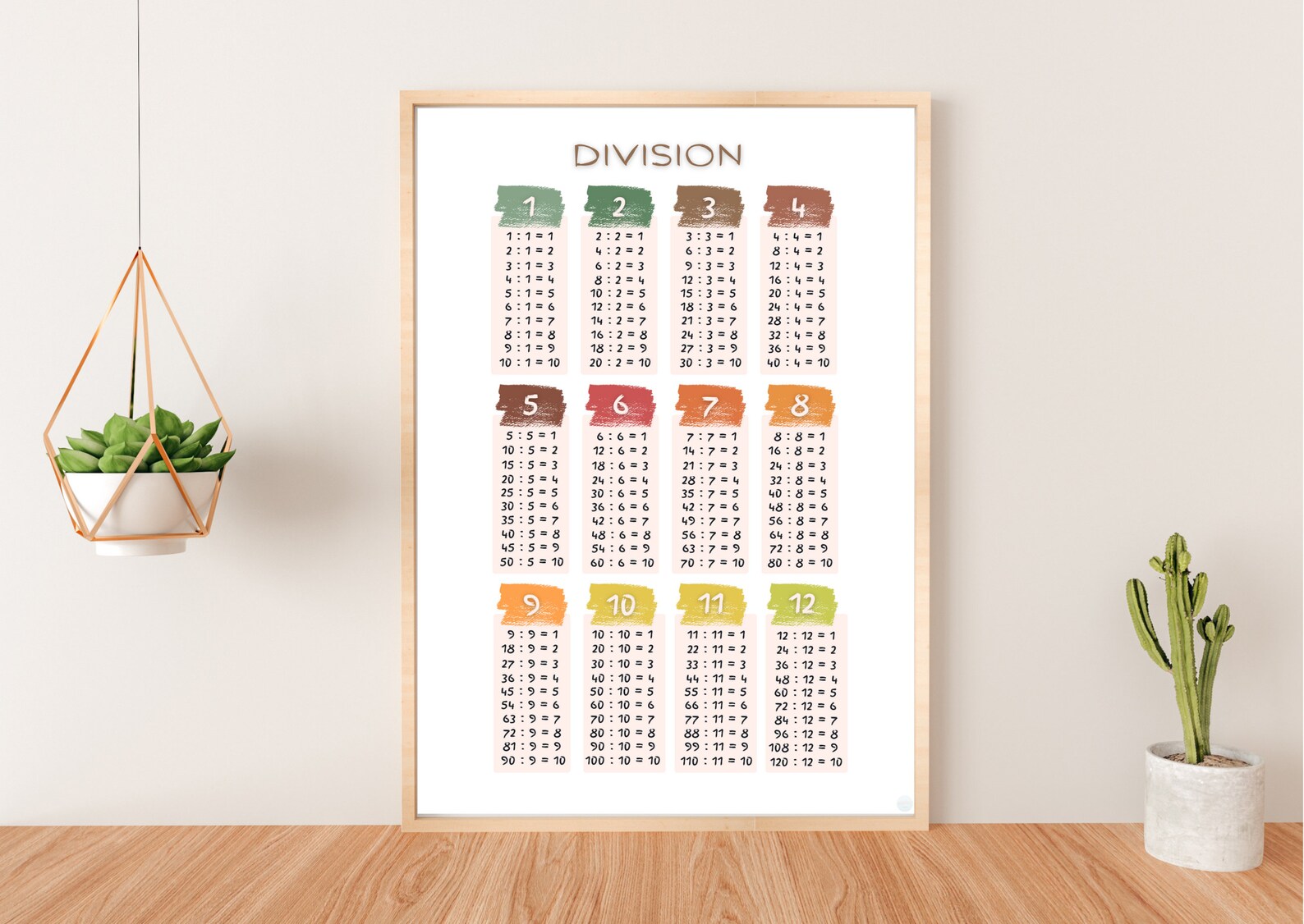 Kids Wall Art, Educational Poster, Printable Basic Math Posters ...