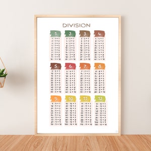 Kids Wall Art, Educational Poster, Printable Basic Math Posters ...