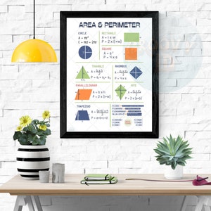 Kids Wall Art, Educational Poster, Printable Math Poster, Area ...