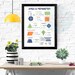 Kids Wall Art, Educational Poster, Printable Math Poster, Area ...