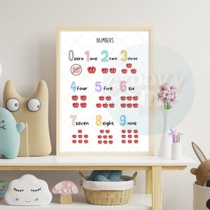 Kids Wall Art, Educational Wall Art, Classroom Printable Poster ...