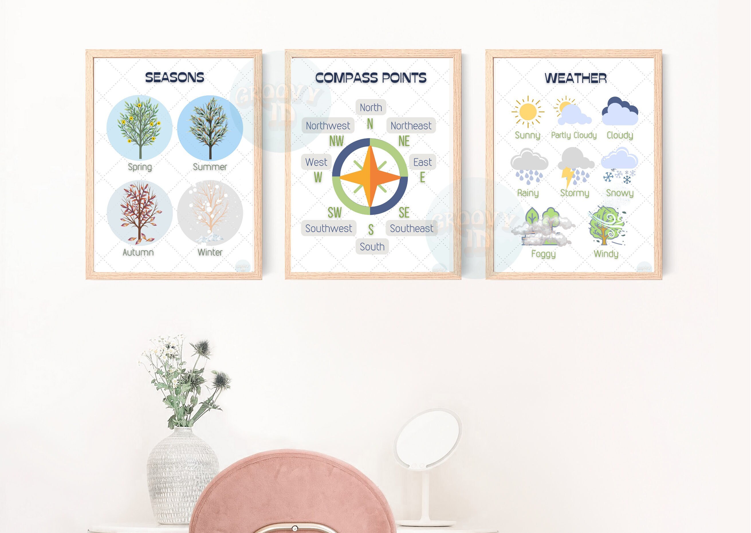 Kids Wall Art, Educational Poster, Printable Poster, Basic Knowledge ...
