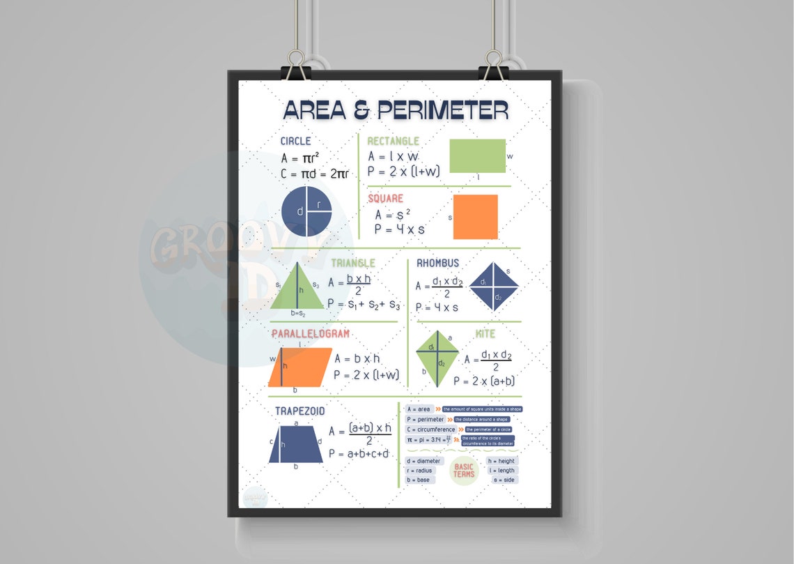 Kids Wall Art, Educational Poster, Printable Math Poster, Area ...