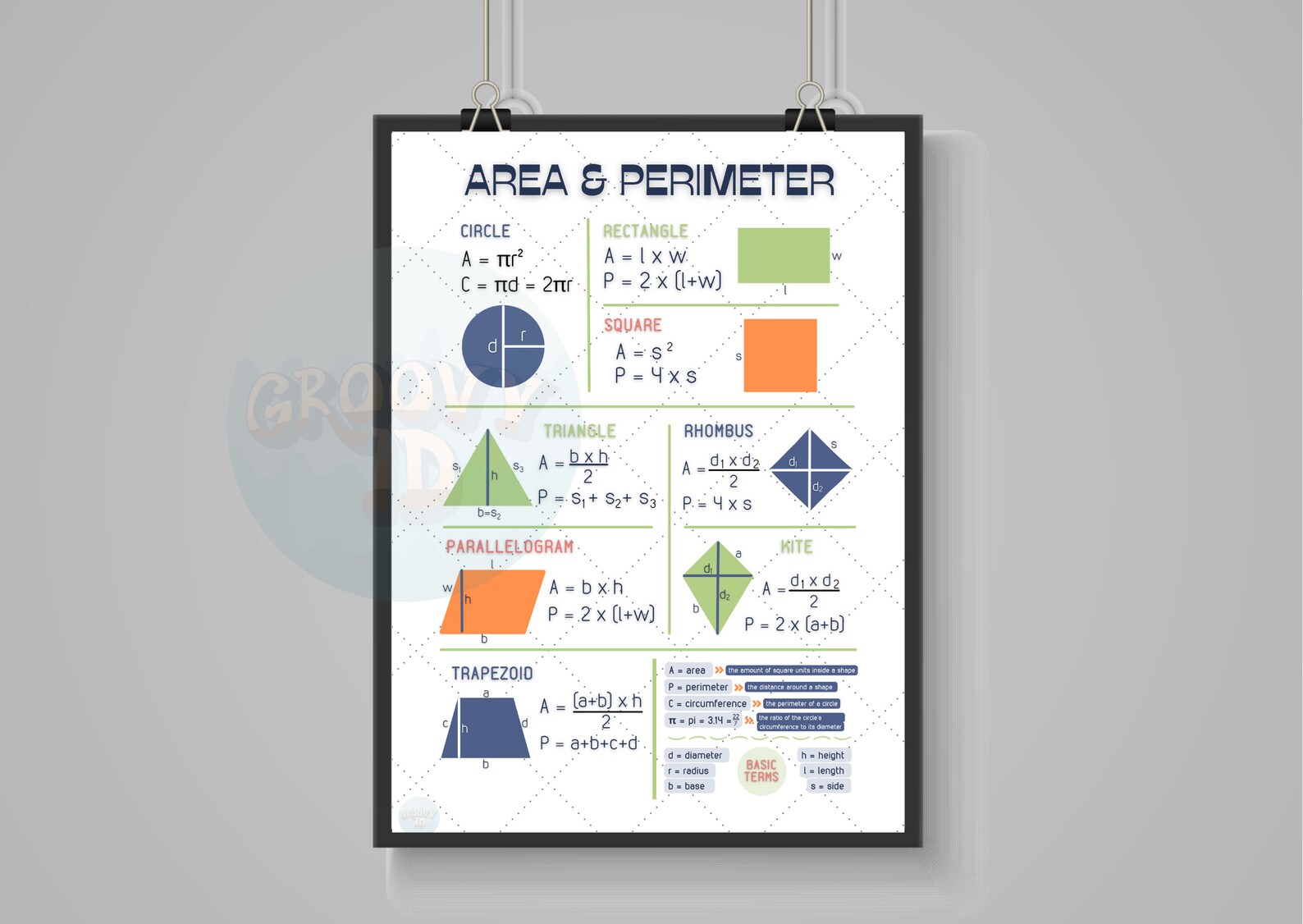 Kids Wall Art, Educational Poster, Printable Math Poster, Area ...