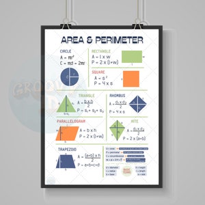 Kids Wall Art, Educational Poster, Printable Math Poster, Area ...