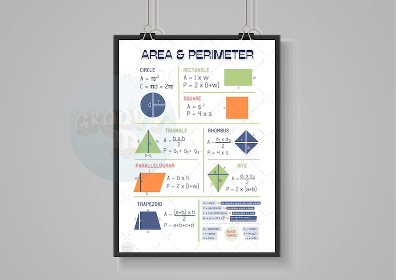 Kids Wall Art, Educational Poster, Printable Math Poster, Area ...
