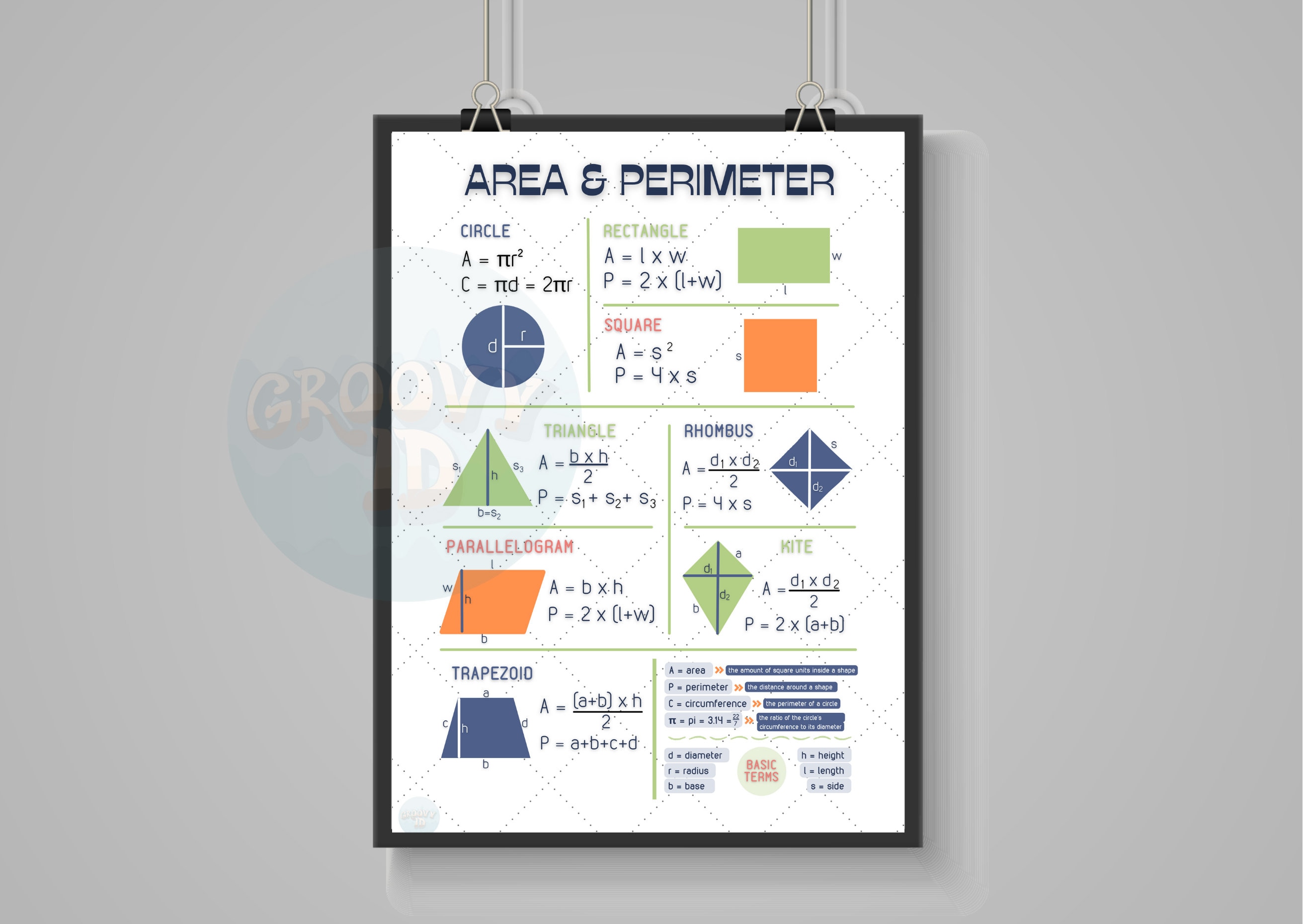 Kids Wall Art, Educational Poster, Printable Math Poster, Area ...