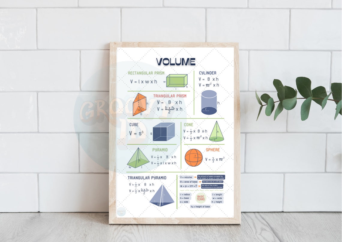 Kids Wall Art, Educational Poster, Printable Math Poster, Volume Poster ...
