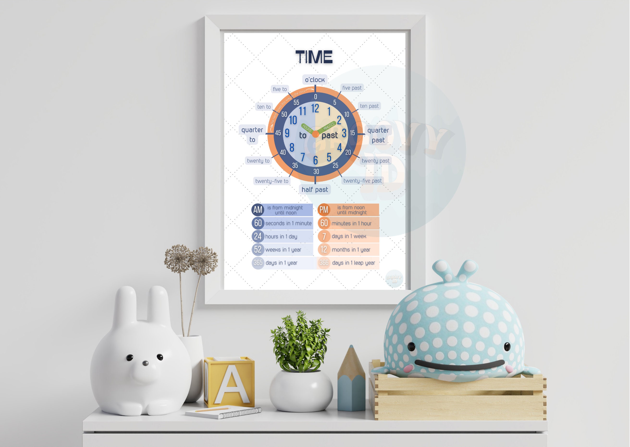 Educational Time Poster, Printable Time Poster, Classroom Decor ...