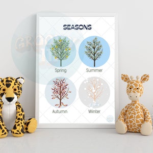 Kids Educational Poster Set: Weather, Seasons, Compass (printable) - Etsy