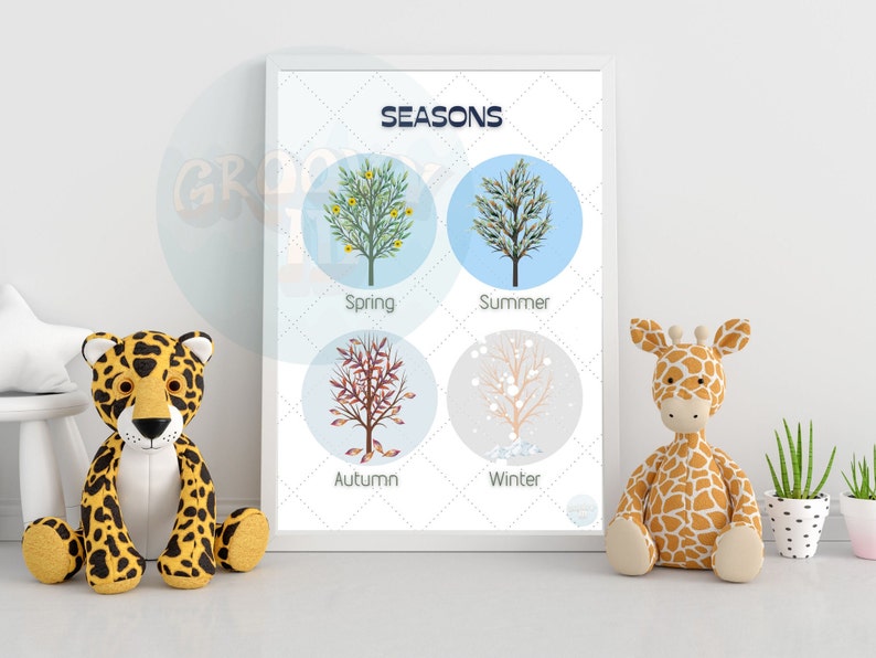 Kids Wall Art, Educational Poster, Printable Poster, Basic Knowledge ...