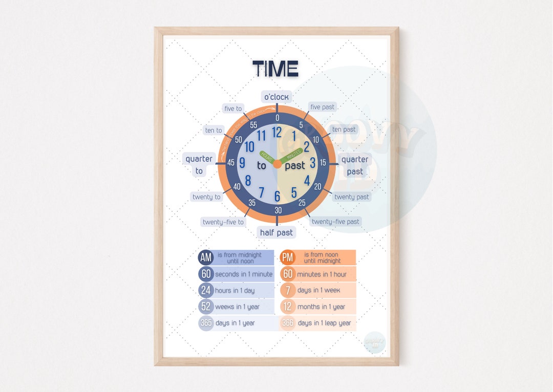 Educational Time Poster, Printable Time Poster, Classroom Decor ...