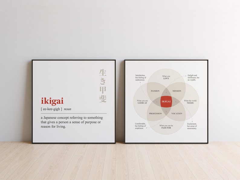 Ikigai Poster, Ikigai, Ikigai Wall Art, Ikigai Art, Ikigai Decor ...