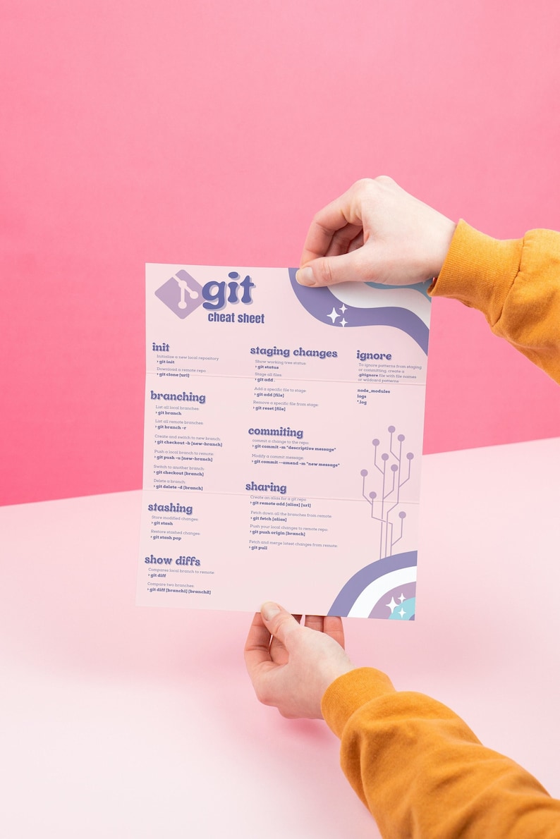 Girly Git Cheatsheet Instant Download Printable PDF for - Etsy