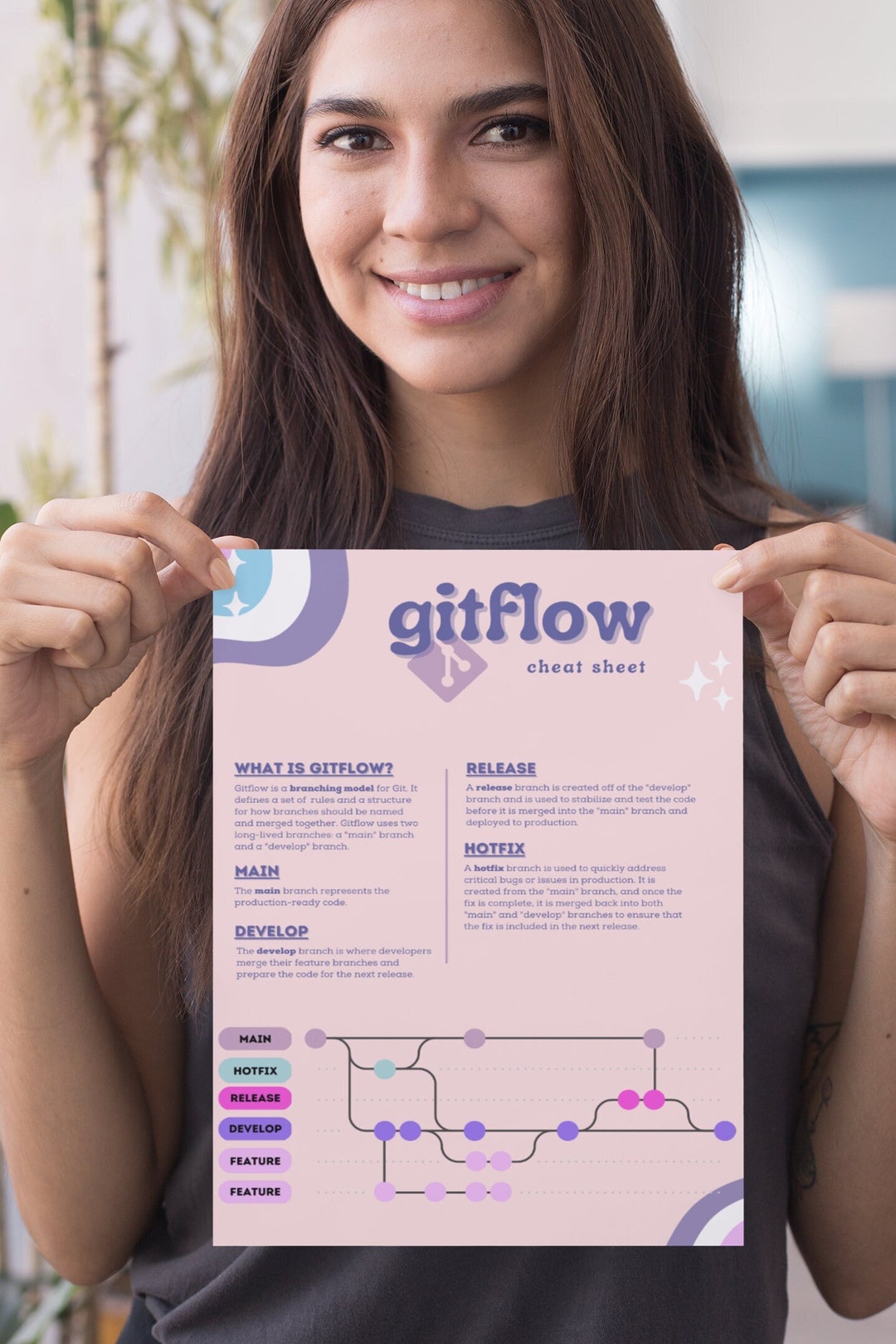 Gitflow Cheatsheet Instant Download Printable PDF for - Etsy