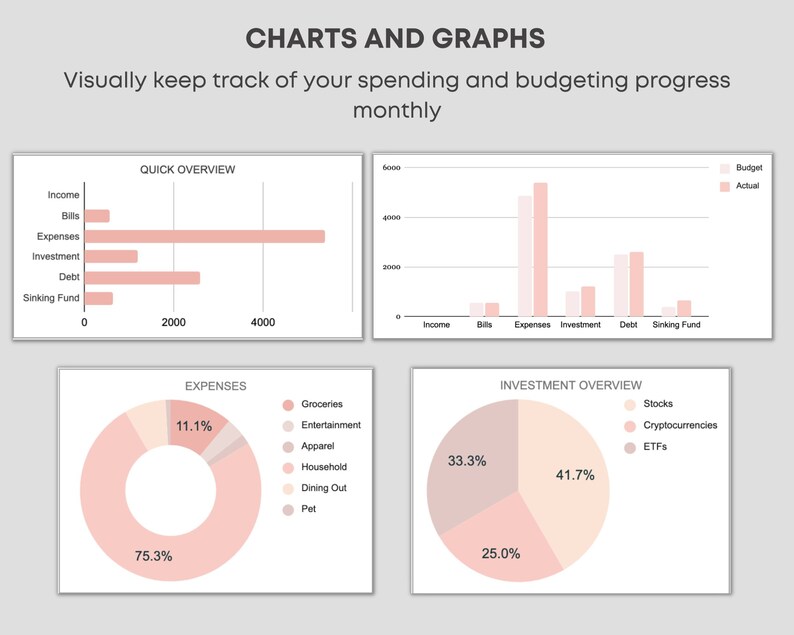 Annual Budget Spreadsheet, Google Sheets Budget Template, Financial ...