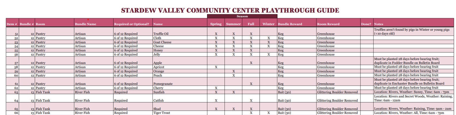 PRINTABLE PDF DOWNLOADABLE Stardew Valley Community Center Bundle Item ...
