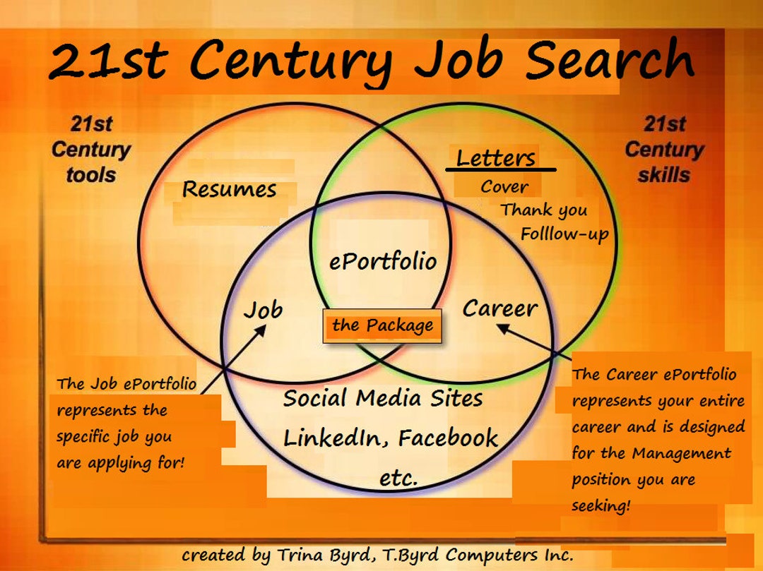 Job Search Workbook With How to Webinar, Certificate of Completion ...