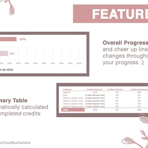College Credit Tracker Spreadsheet | Excel | University Graduation ...