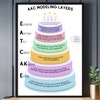 4 Retro Speech Posters, Speech Therapy Posters, SLP, Speech Pathology ...