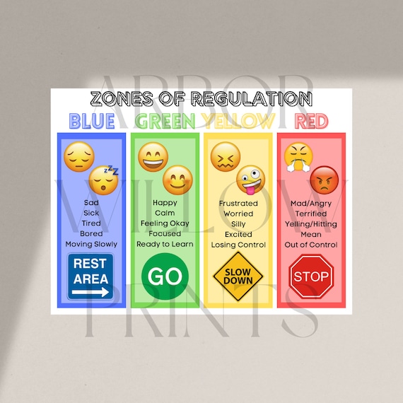 Zones of Regulation Poster Speech Therapy Emotions Chart - Etsy