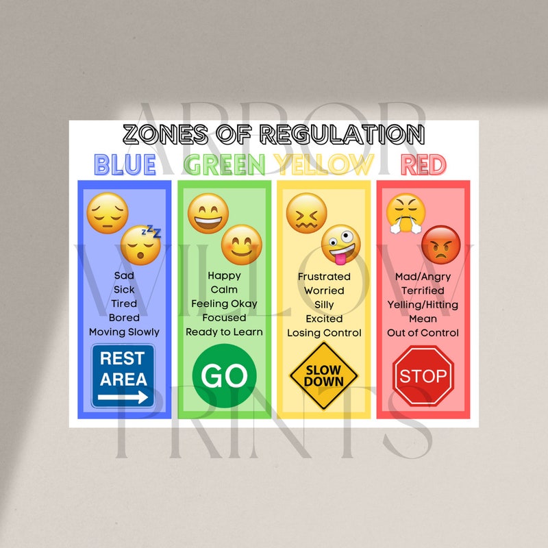 Zones of Regulation Posters - Etsy