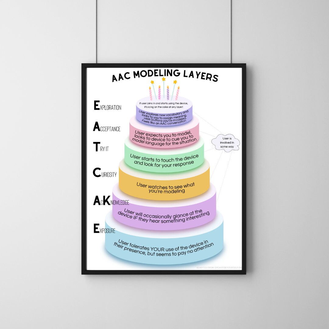 Aac Modeling Visual Augmentative And Alternative Communication Teaching Aac Communication