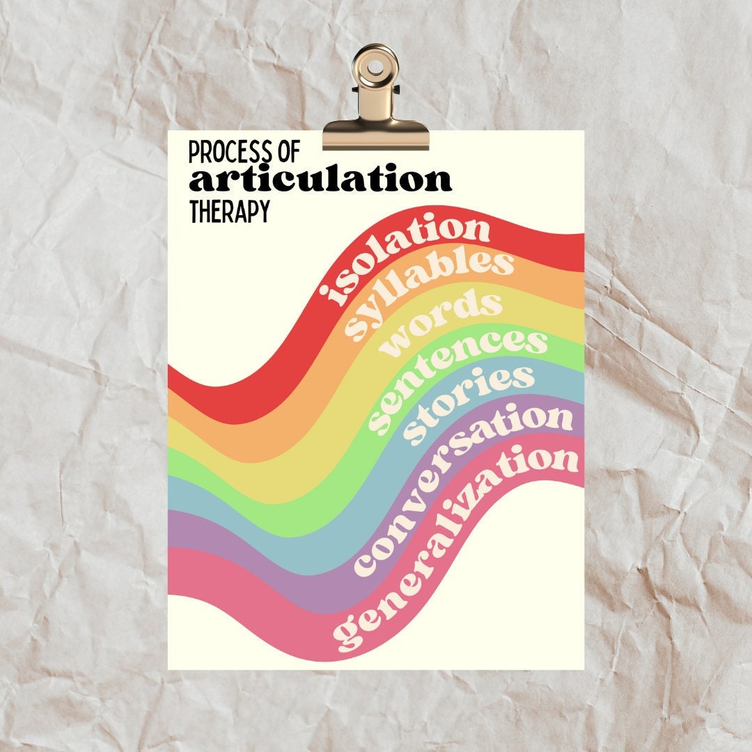 Articulation Therapy Process, Articulation Hierarchy, Speech Language ...