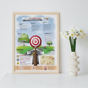 How to Hit Your Goal Poster - Etsy