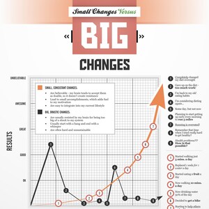 Small Changes Vs Big Changes - Poster - Etsy