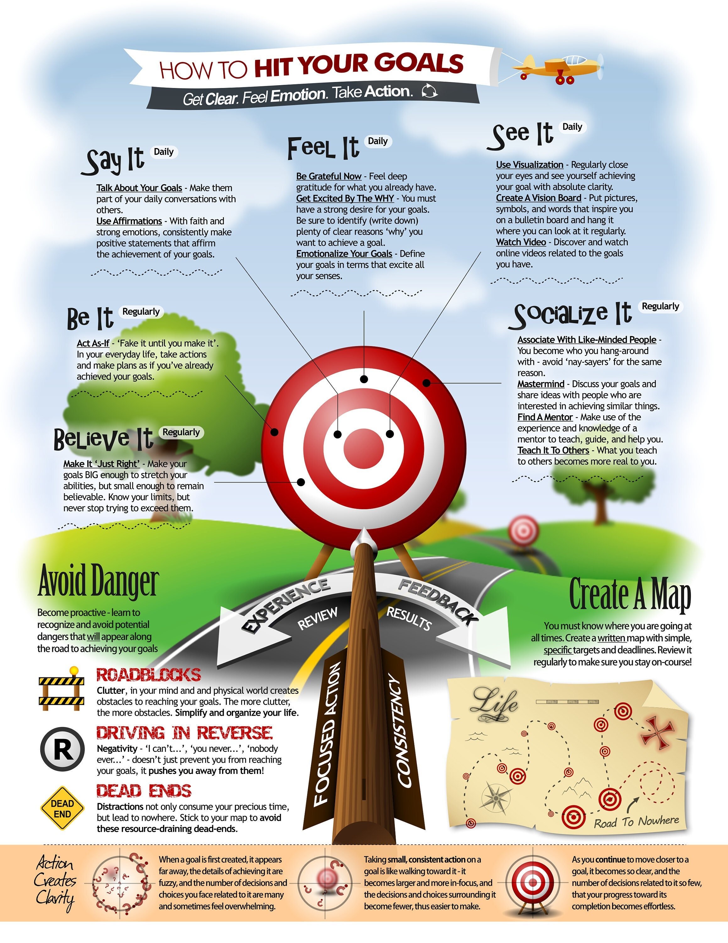 How to Hit Your Goal - Poster - Etsy