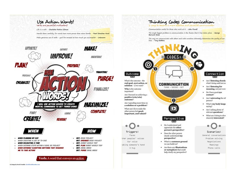 Ultimate Productivity & Life Mastery Digital Poster Bundle – Set of 15 ...