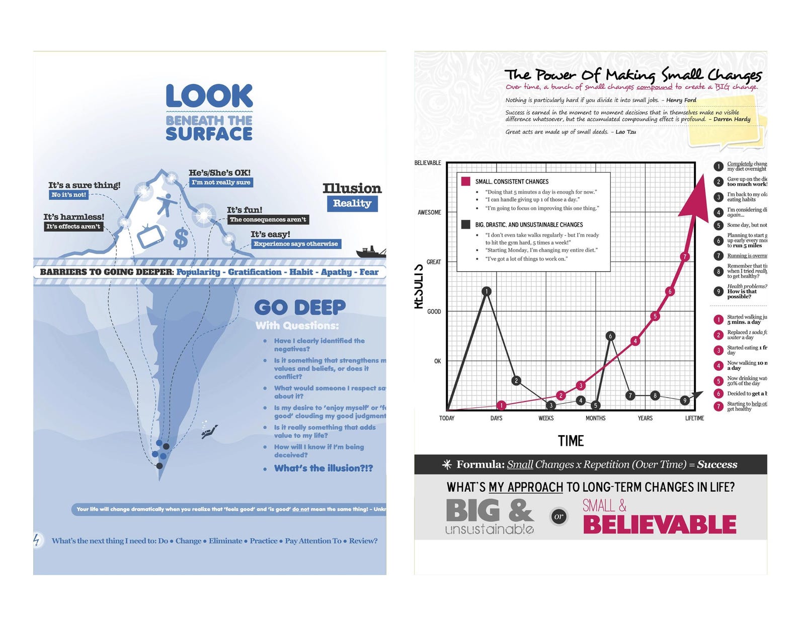 Ultimate Productivity & Life Mastery Digital Poster Bundle – Set of 15 ...