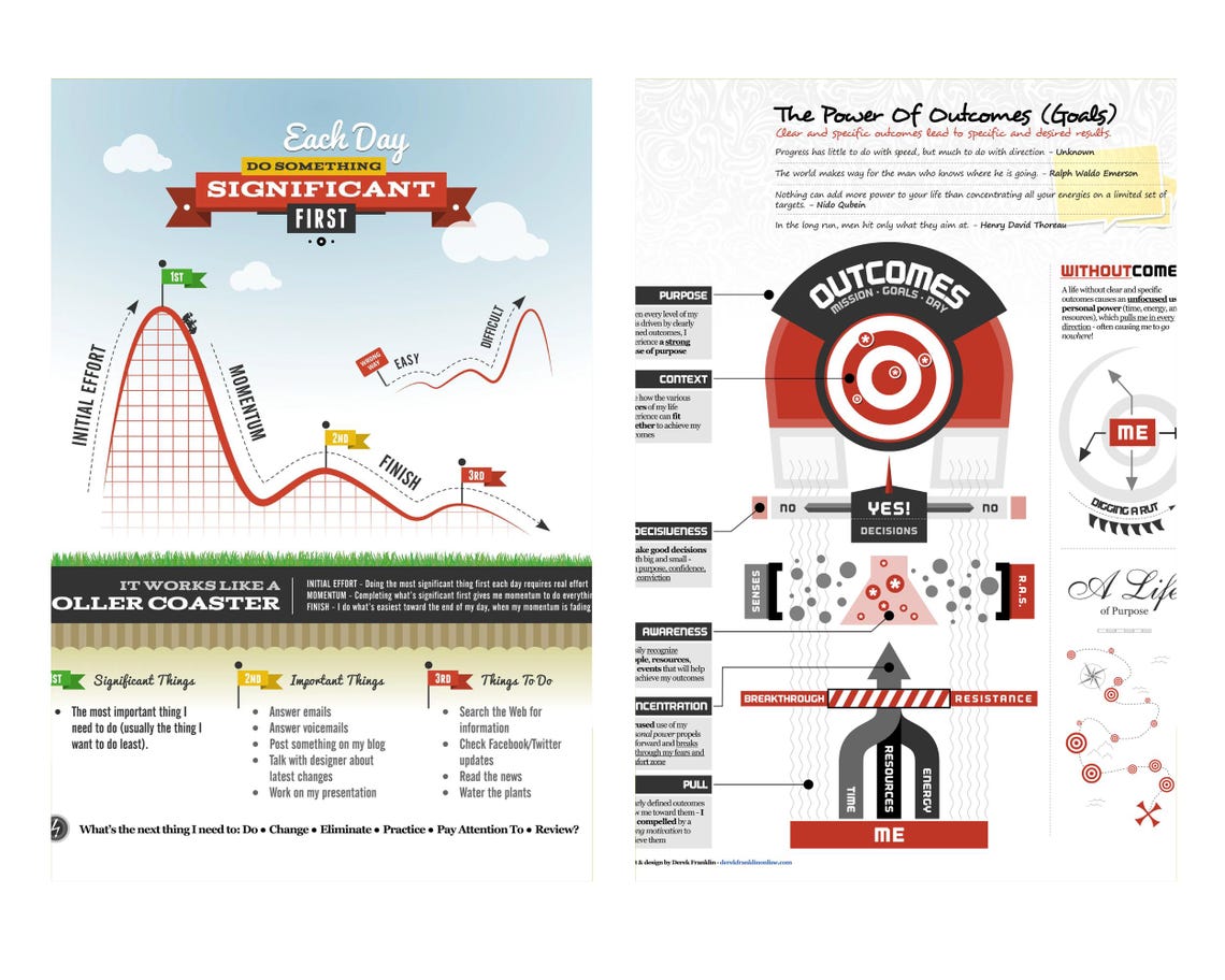 Ultimate Productivity & Life Mastery Digital Poster Bundle – Set of 15 ...
