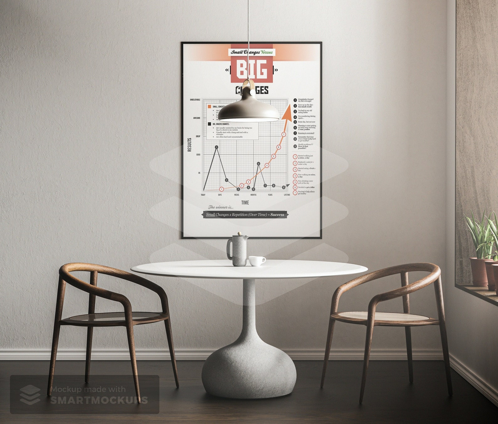 Small Changes Vs Big Changes - Poster - Etsy