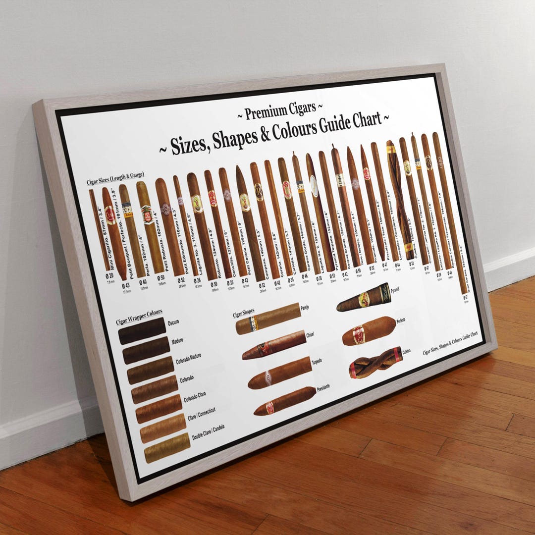 Cigar Sizes, Shapes & Colors Guide Chart Canvas Wall Art - Etsy