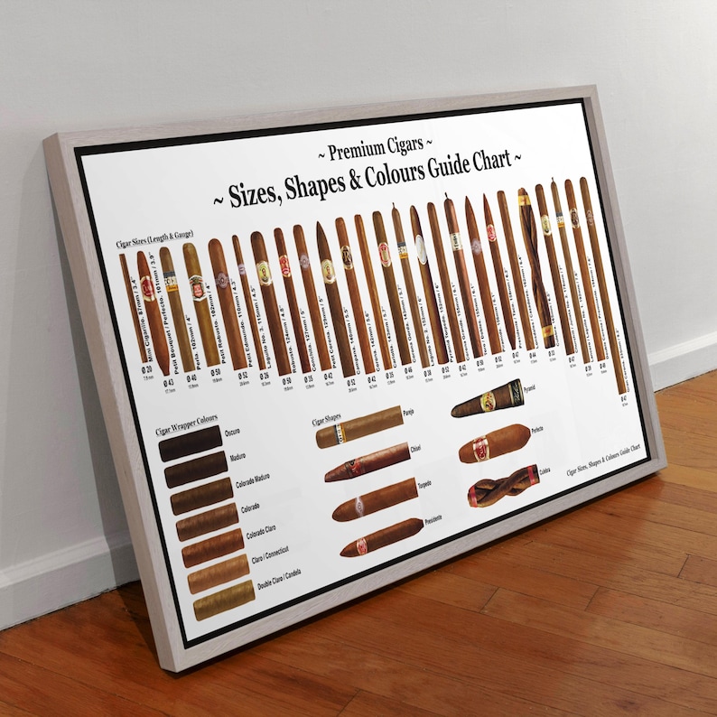Cigar Sizes, Shapes & Colors Guide Chart Canvas Wall Art - Etsy