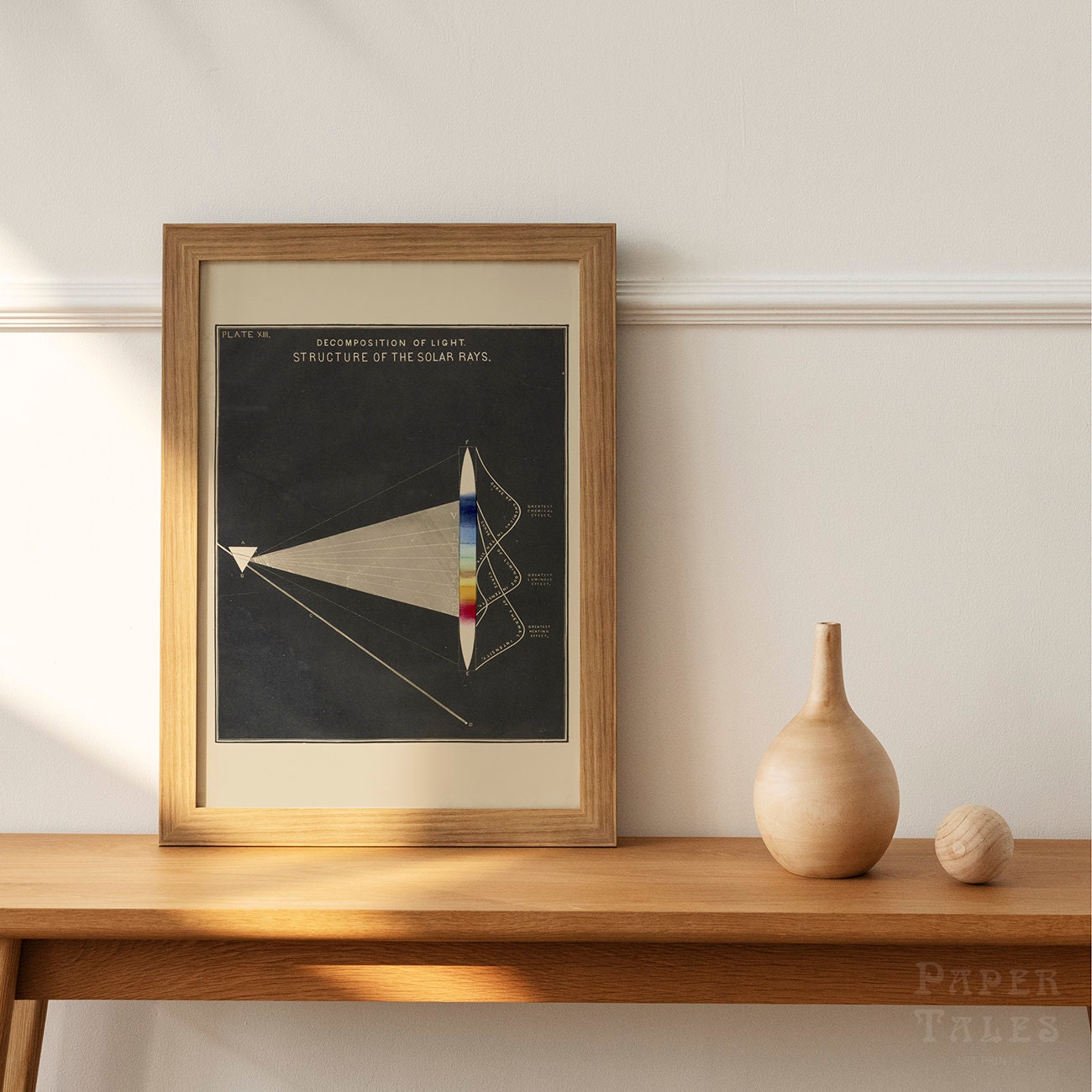 Vintage Science Poster Decomposition of Light: Structure of | Etsy ...