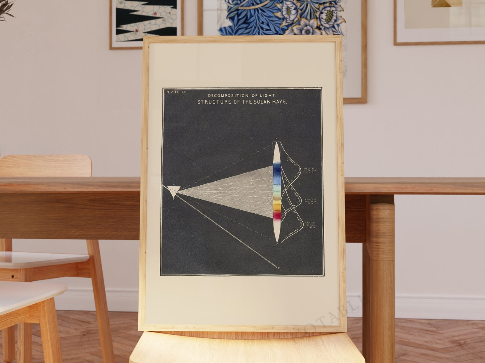 Vintage Science Poster Decomposition of Light: Structure of - Etsy ...