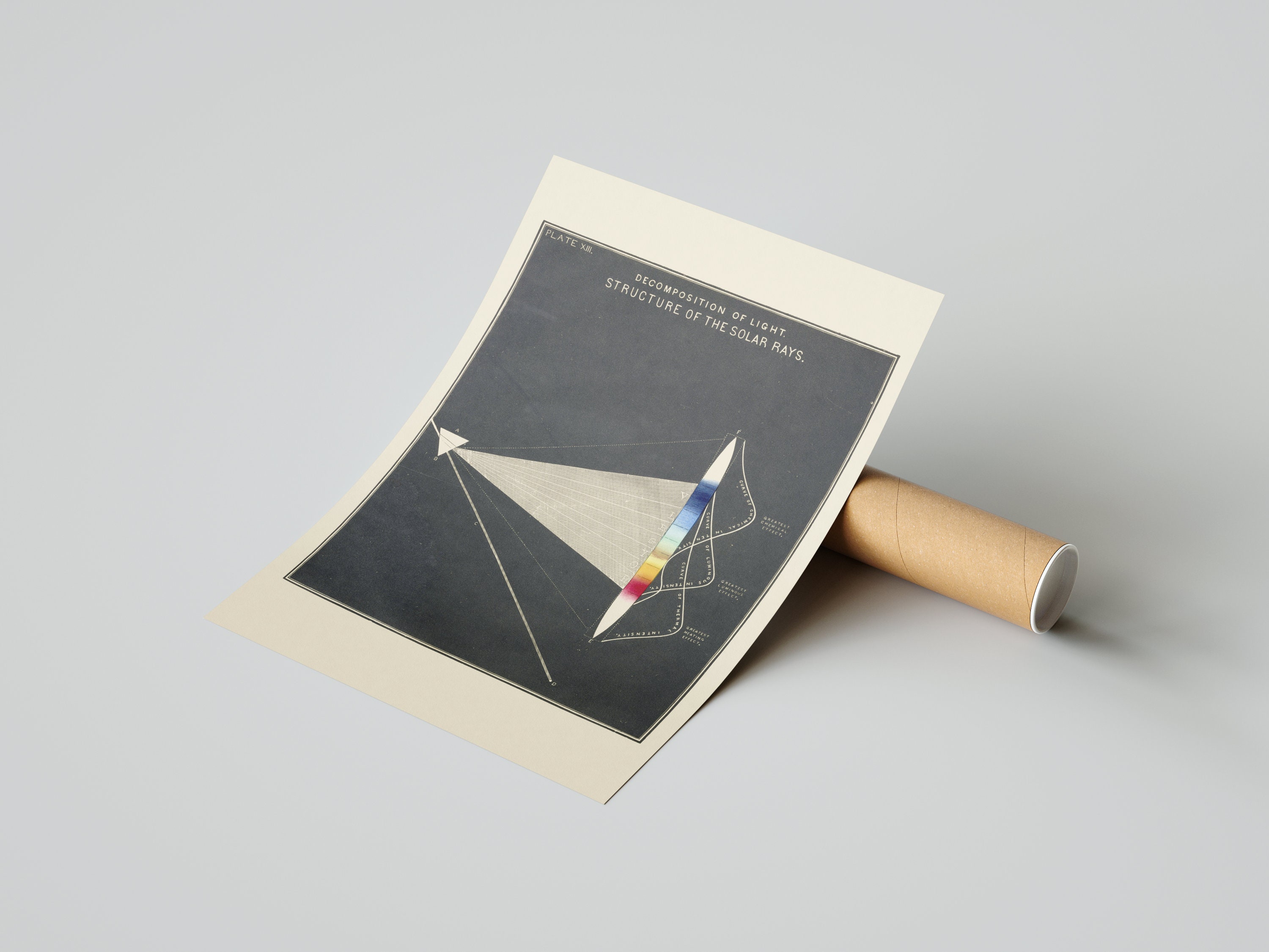 Vintage Science Poster Decomposition of Light: Structure of | Etsy ...