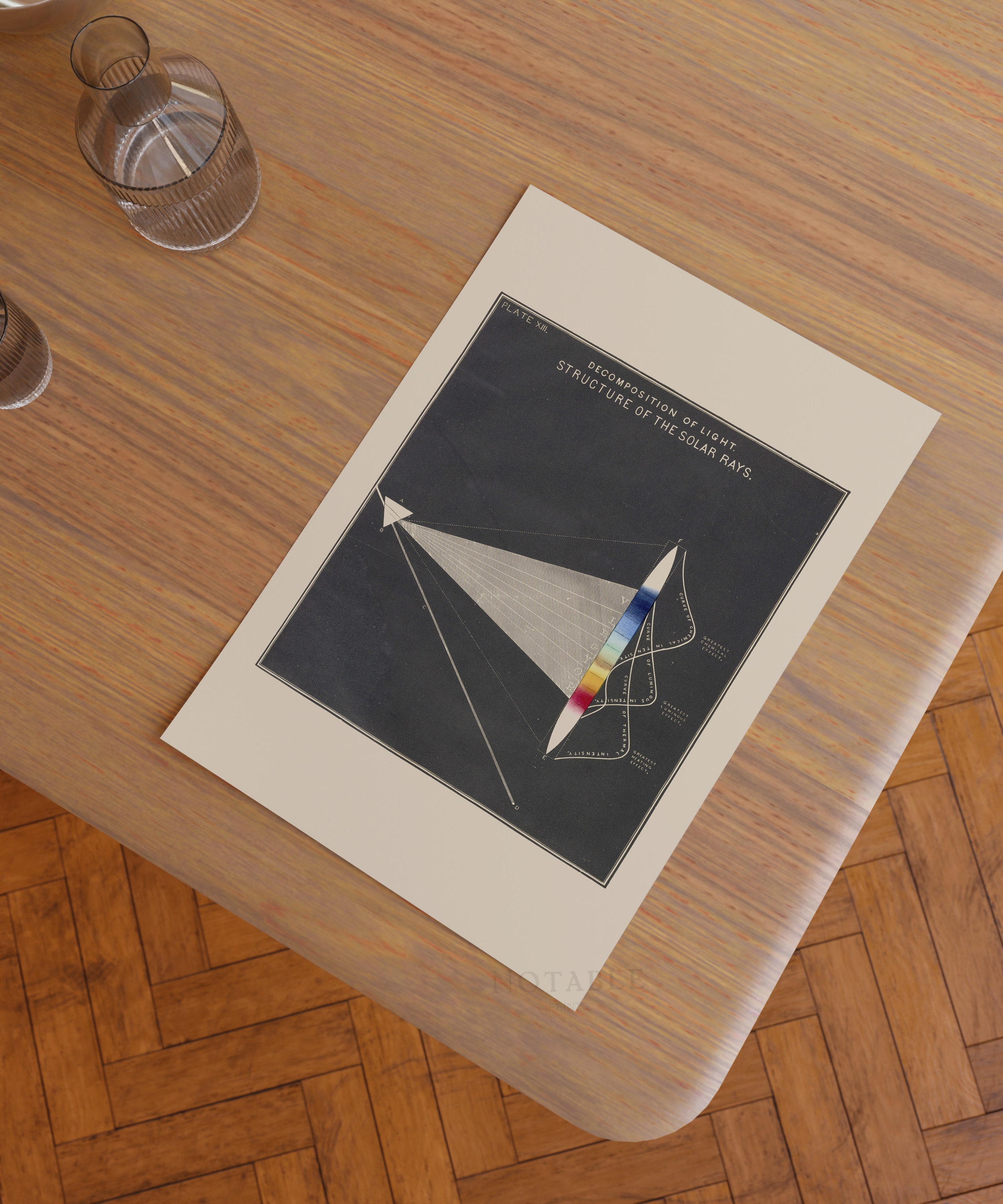 Vintage Science Poster Decomposition of Light: Structure of - Etsy