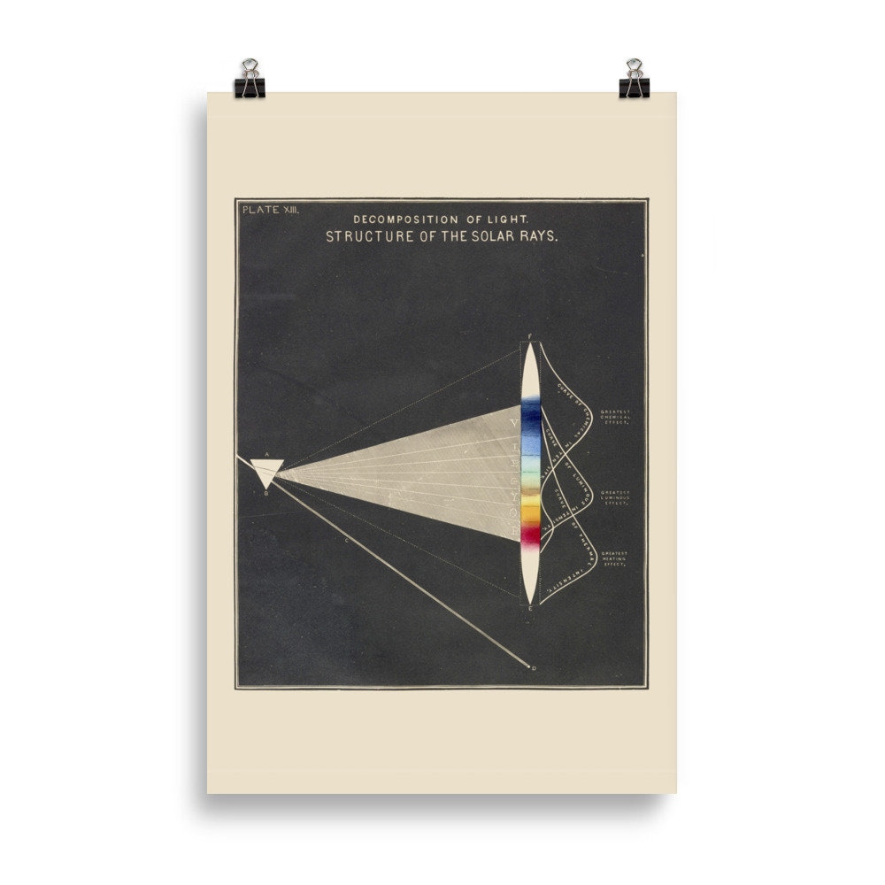 Vintage Science Poster Decomposition of Light: Structure of | Etsy ...
