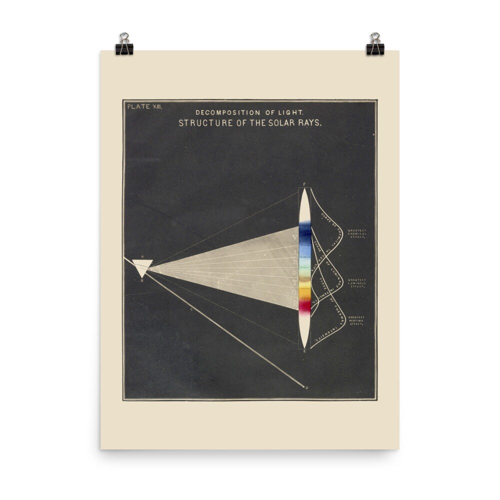 Vintage Science Poster Decomposition of Light: Structure of | Etsy ...