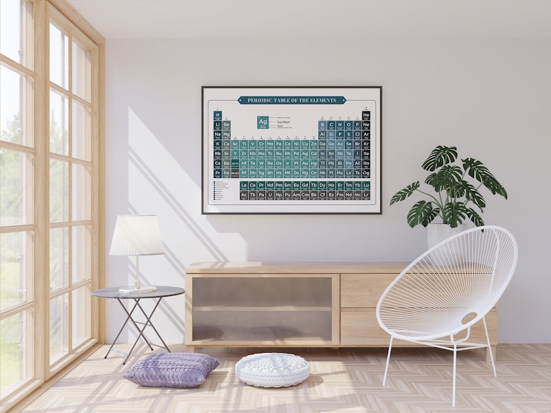 Periodic Table Poster, Average Atomic Mass, Atomic Numbers, Periodic ...