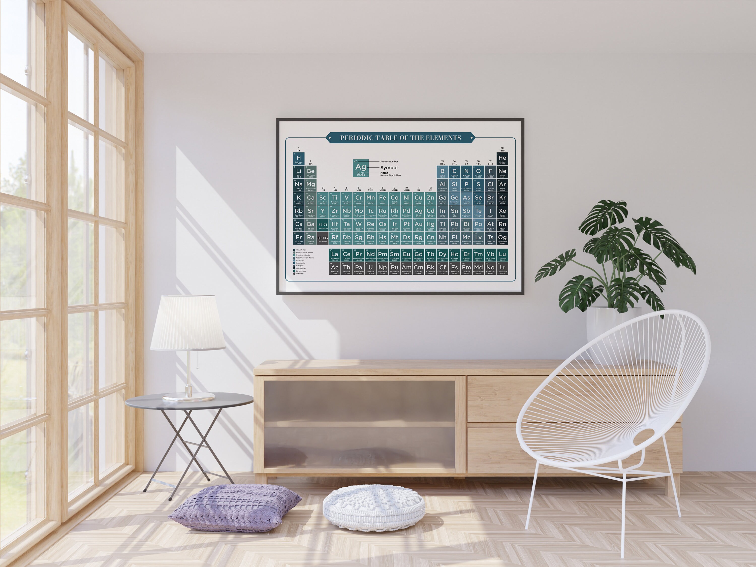 Periodic Table Poster, Average Atomic Mass, Atomic Numbers, Periodic ...