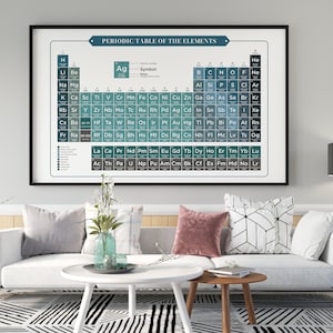 Periodic Table Poster, Average Atomic Mass, Atomic Numbers, Periodic ...